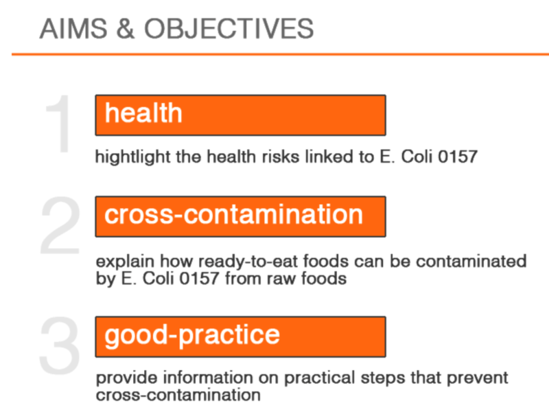 Control Of Cross Contamination Online Course £10 Pdf Certificate